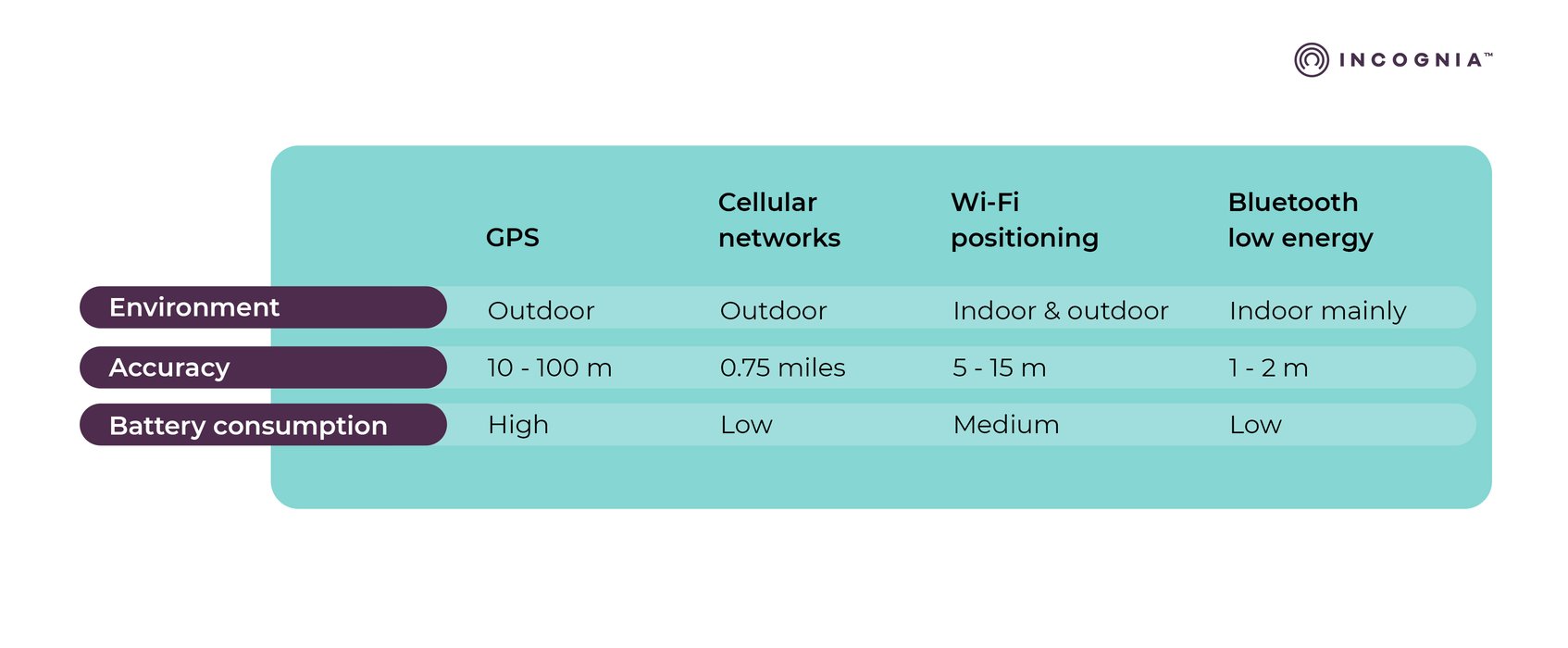 All you need to know about location technology [The Ultimate Guide]