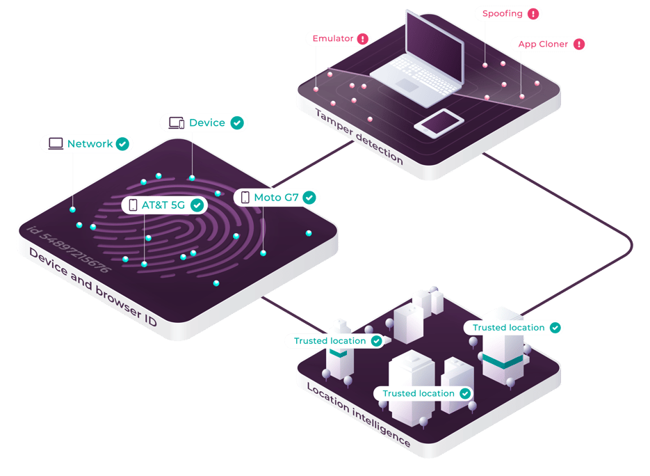 Device Intelligence Incognia