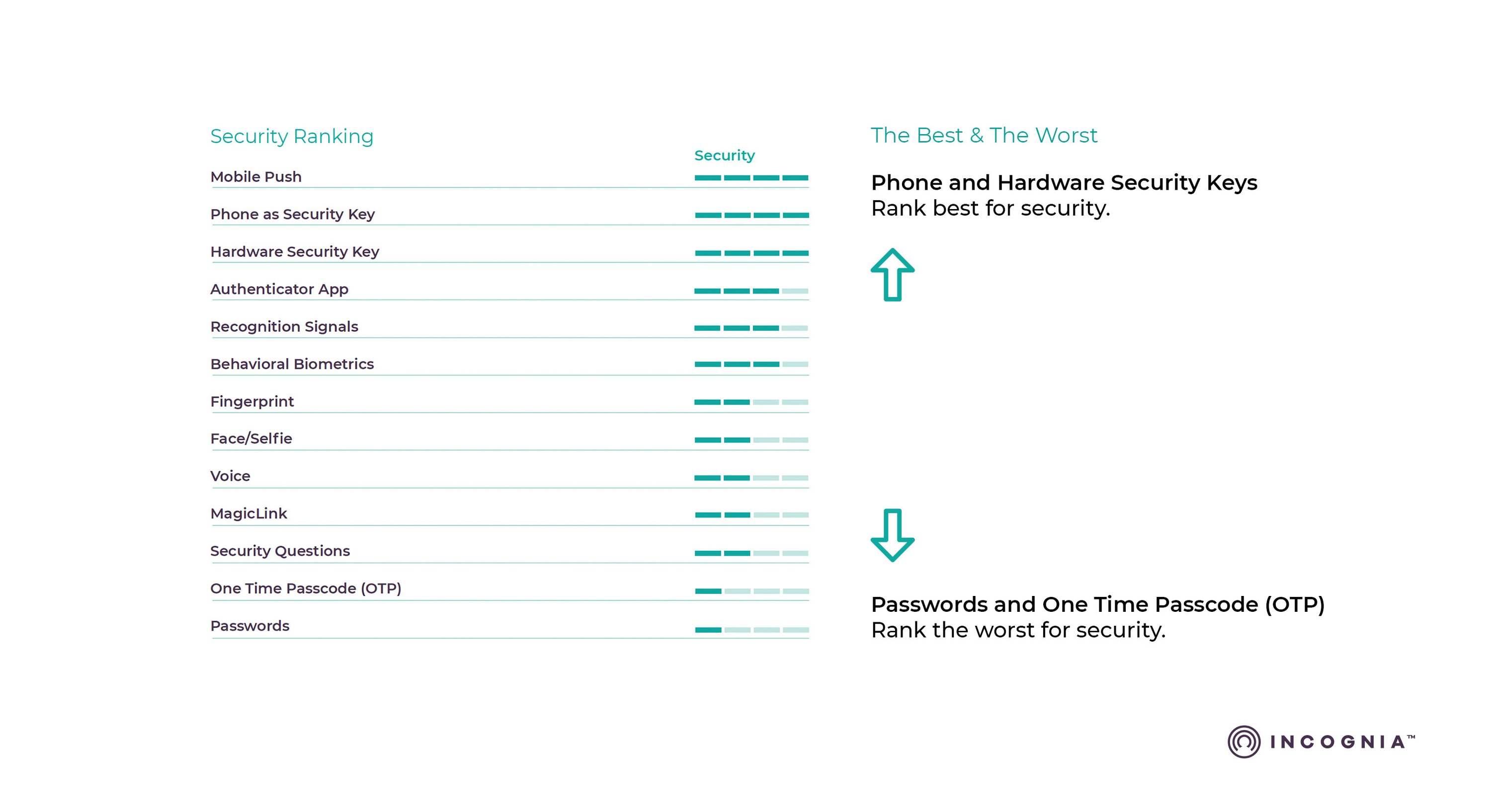What is Authentication? [The essentials of digital authentication]