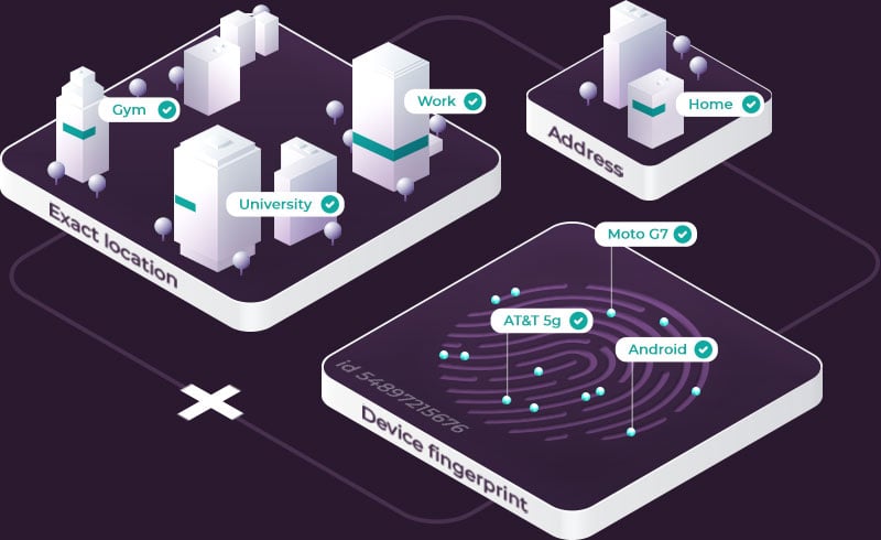 Location Identity Verification | Verify International Addresses | Incognia