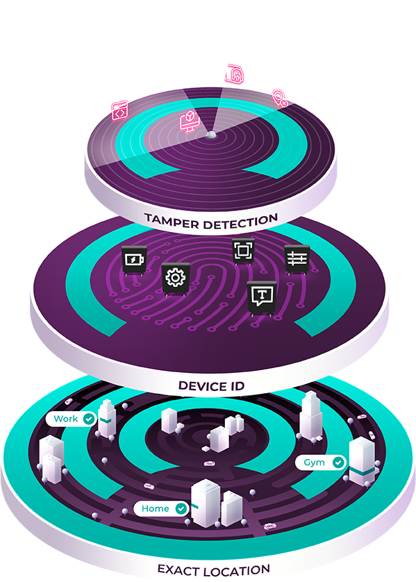 Incognia for Ride Sharing and Ride Hailing Companies