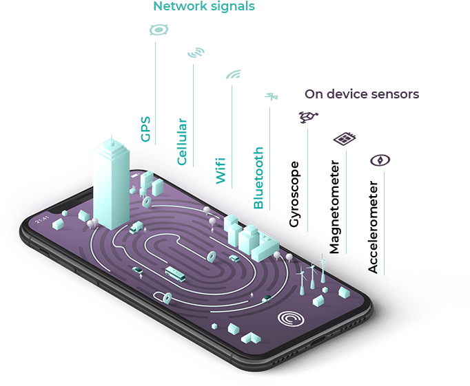 Privacy | Incognia Privacy | Incognia